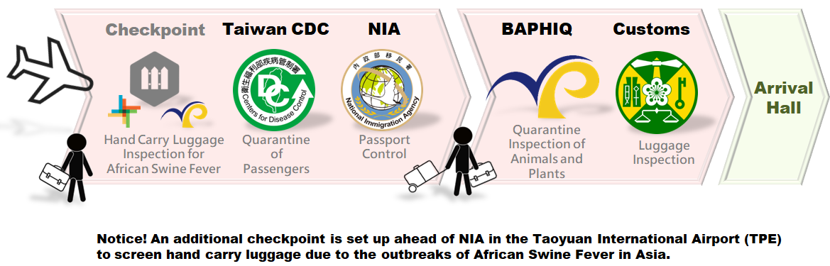 Must Know-Taipei Customs